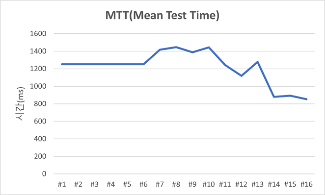 GitHub - michaelkimm/bank: 돈통 및 이체 서비스