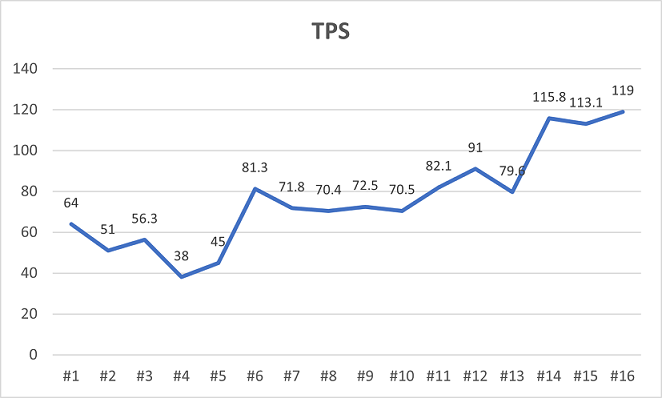 GitHub - michaelkimm/bank: 돈통 및 이체 서비스