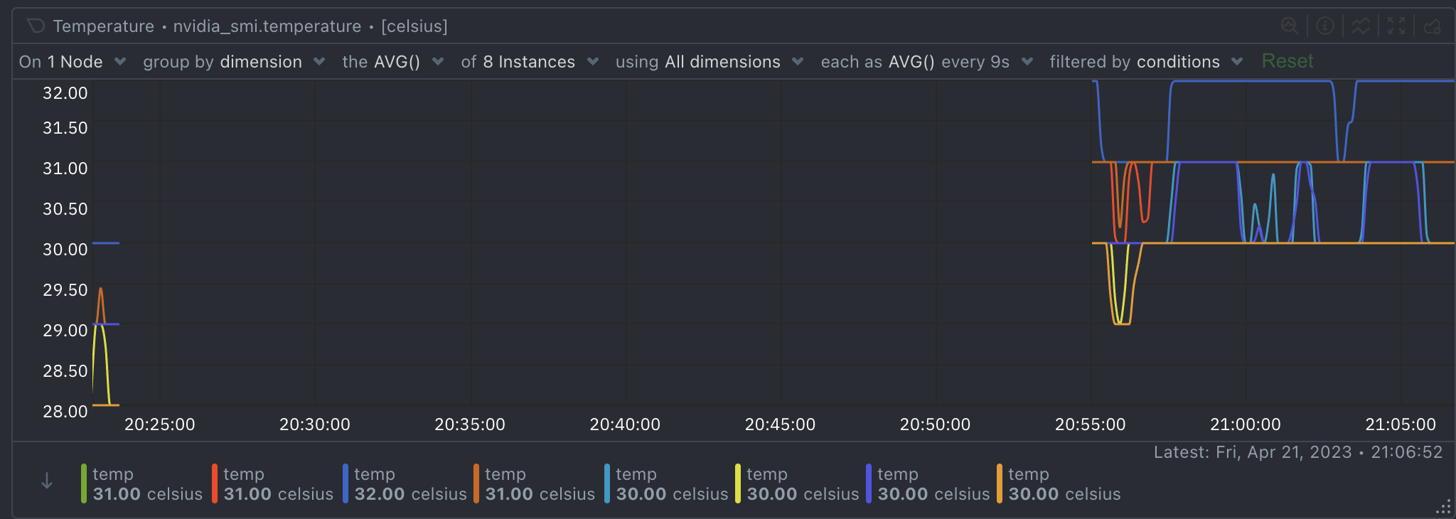 [Bug]: Nvidia A100 temperatures count problem. · Issue #796 · netdata/netdata-cloud · GitHub