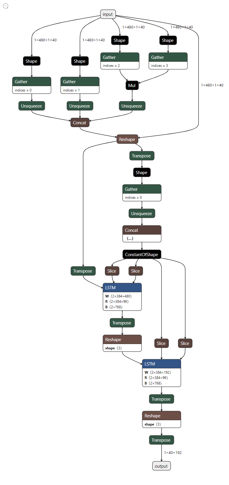 Accur Warning When Transform Lstm To Onnx · Issue 3182 · Onnx Onnx · Github