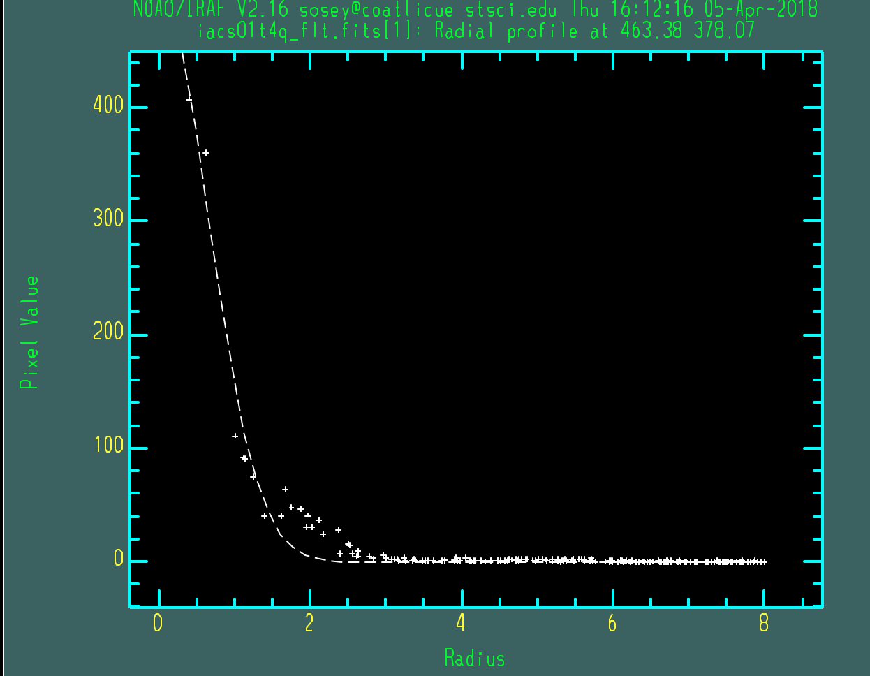 imexam radial profiles - error in radius value on x-axis · Issue #134 ...