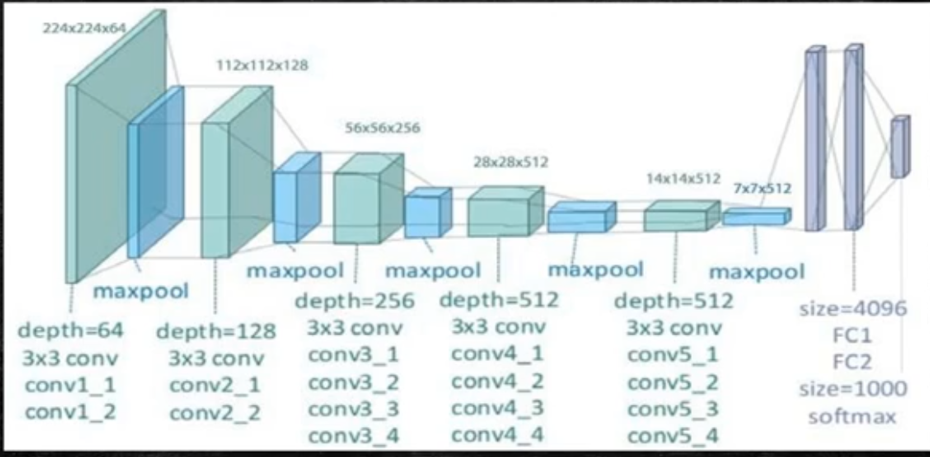 GitHub - iamgautamy/Neural-Style-Transfer-with-Tf: NST model using VGG19 and standard research ...