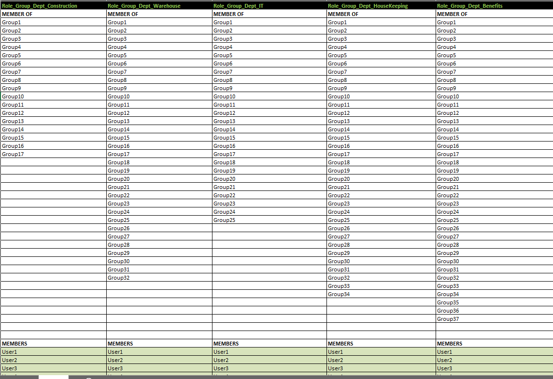Nested Groups HTML report. · Issue #375 · EvotecIT/PSWriteHTML · GitHub