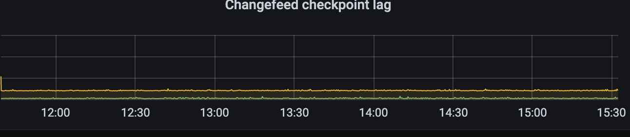 storage sink in stuck after s3 full-space error · Issue #8153 · pingcap/tiflow · GitHub