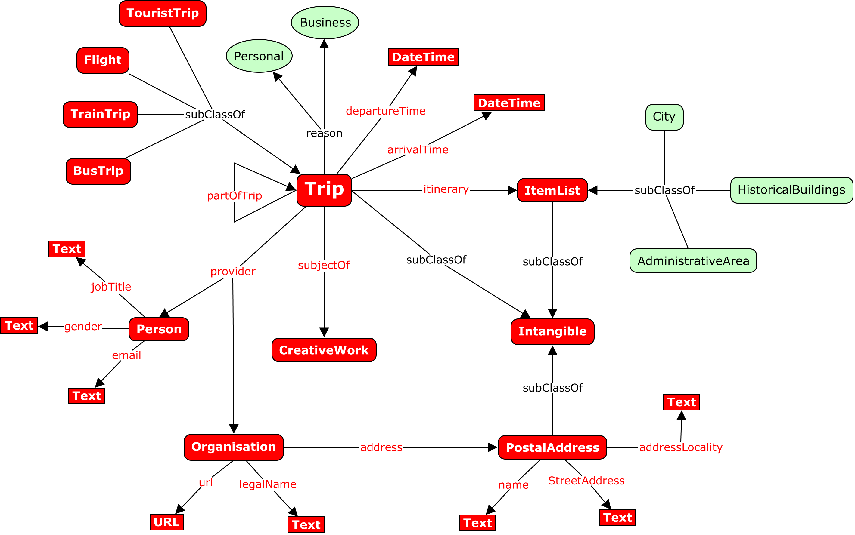 GitHub - henringaha/EKEN