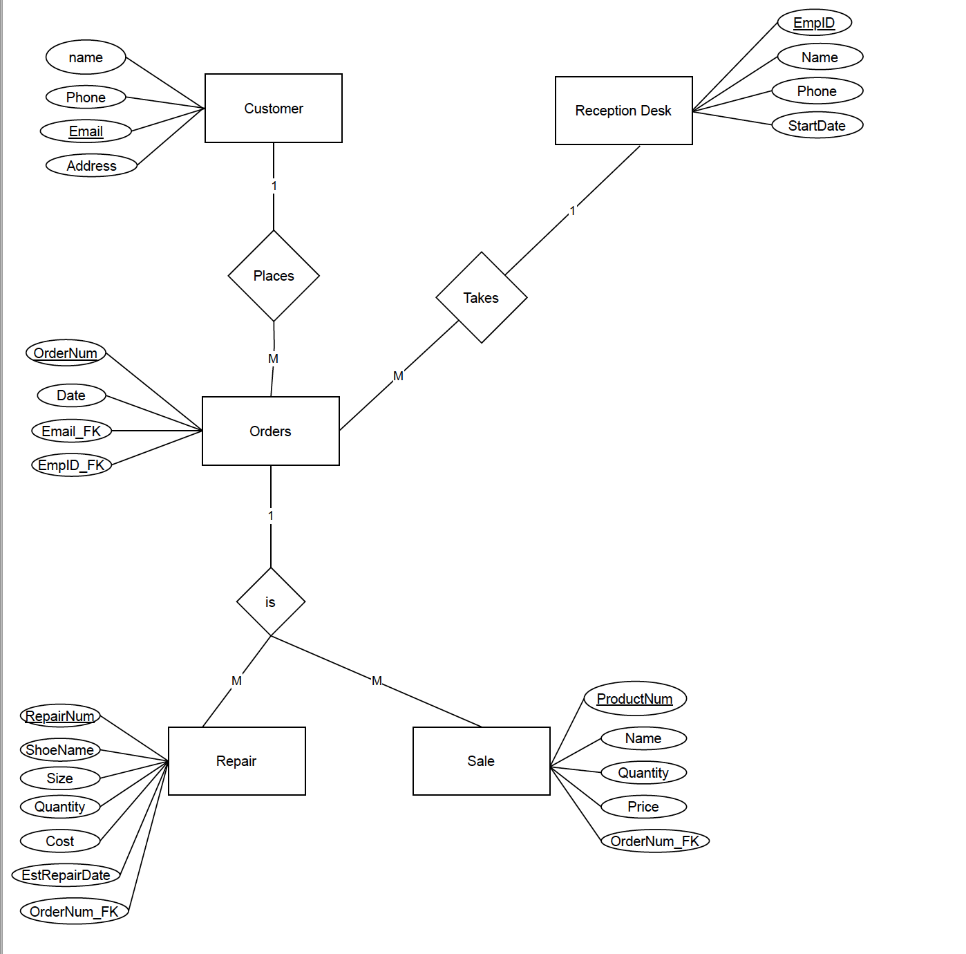 GitHub - douedra1/Shoe_reapair_store_Database