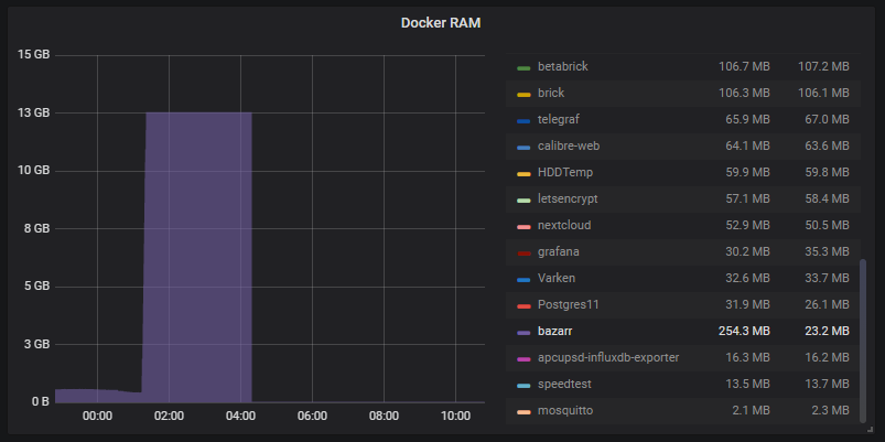Bazarr uses all available RAM and crashes · Issue #705 · morpheus65535 ...