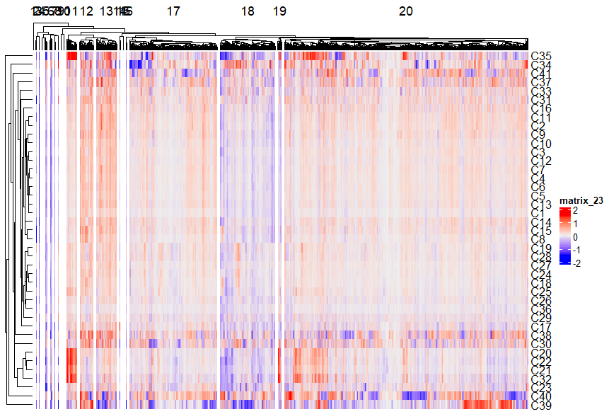 Is there way to output split column information as a matrix? · Issue #789 · jokergoo ...