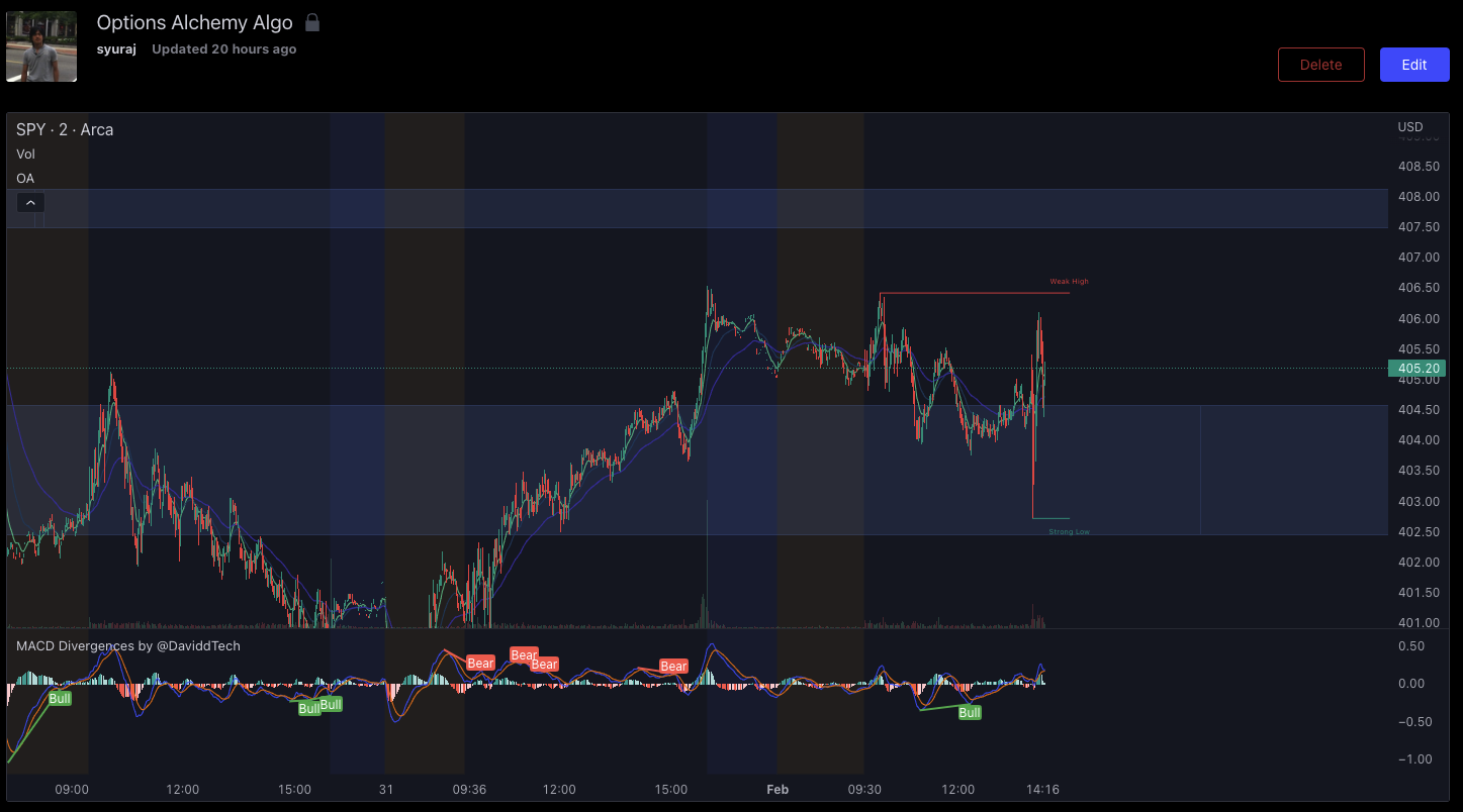 GitHub - syuraj/options-alchemy-indicator