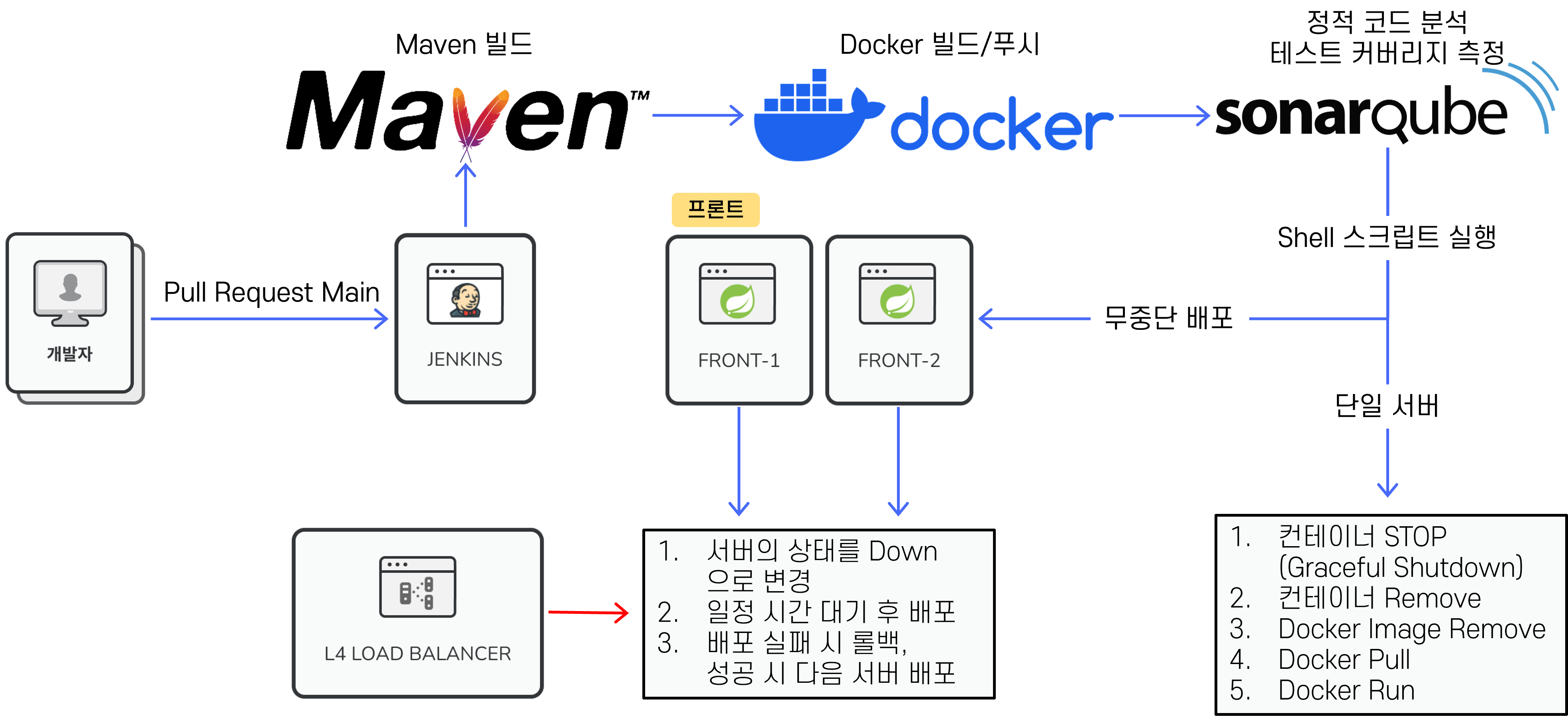 nhnacademy-be3-baegopa · GitHub