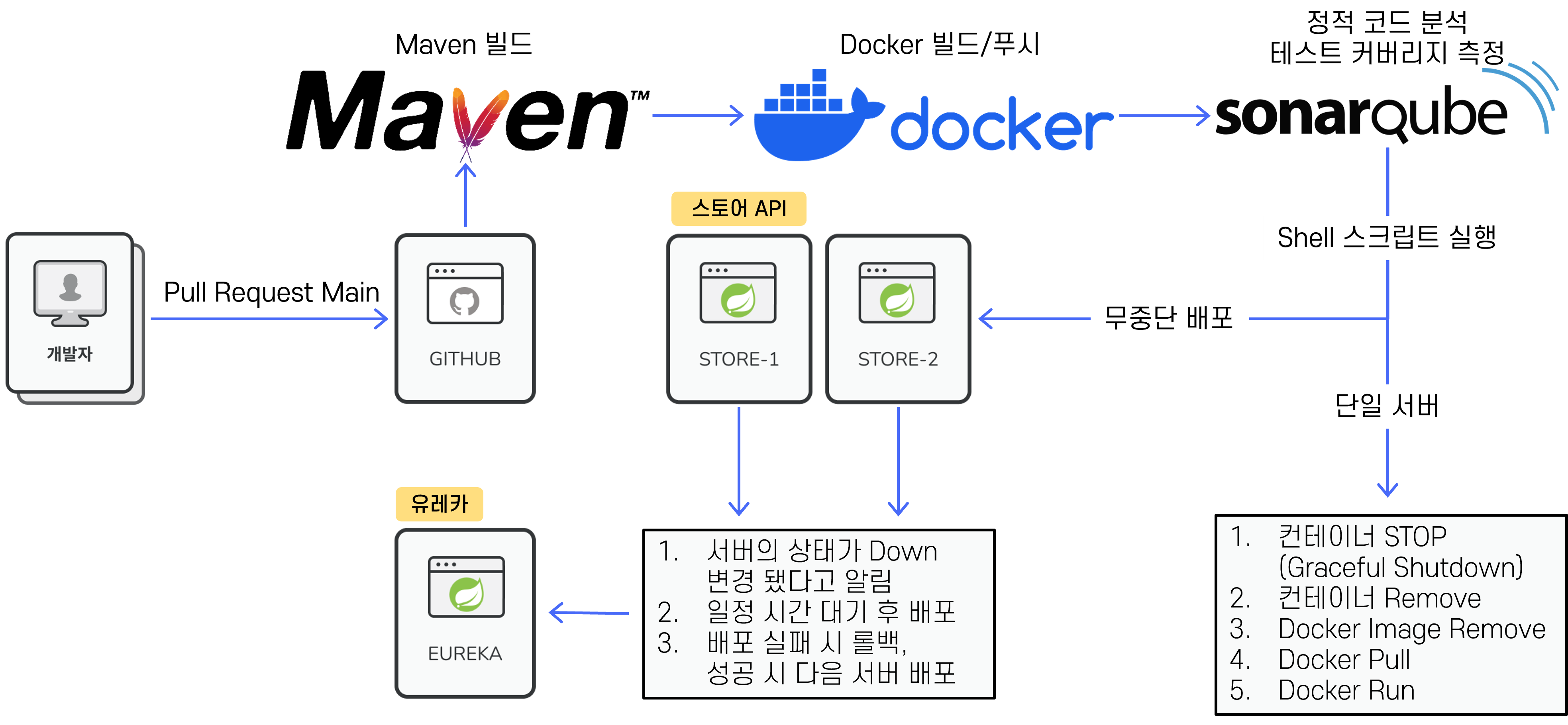 nhnacademy-be3-baegopa · GitHub