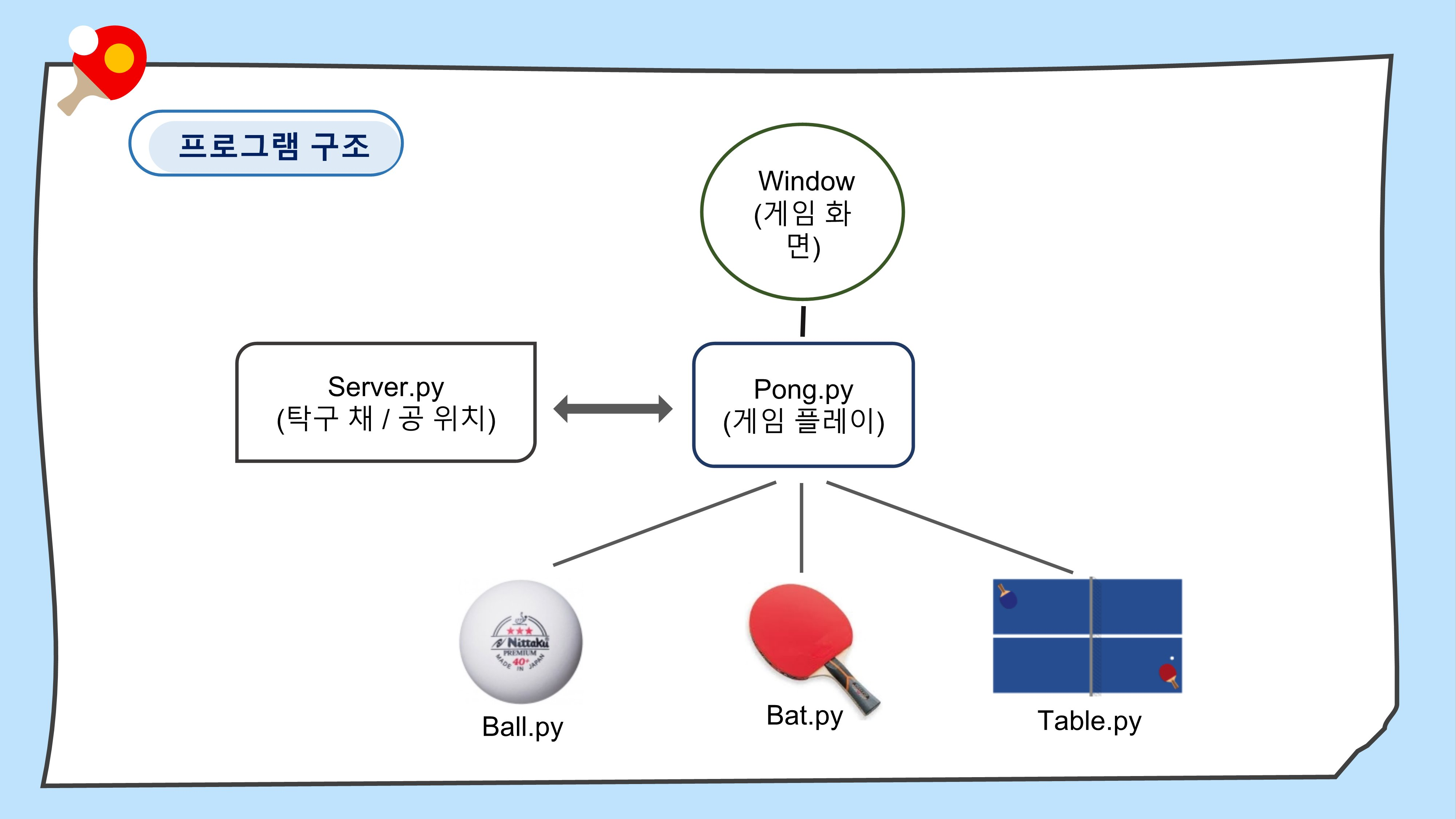 GitHub - think9/Ping-pong: Ping-pong online game with QR-code