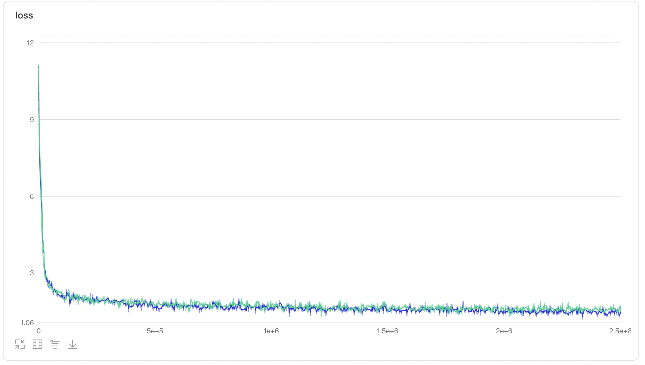 update bert tipc amp level O2 by JunnYu · Pull Request #3080 · PaddlePaddle/PaddleNLP · GitHub