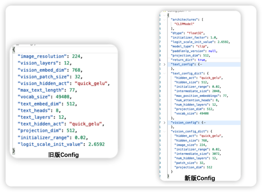 [FeatureRequest] PretrainedConfig参数名和PretrainedModel的权重名称升级 · Issue #4254 · PaddlePaddle ...