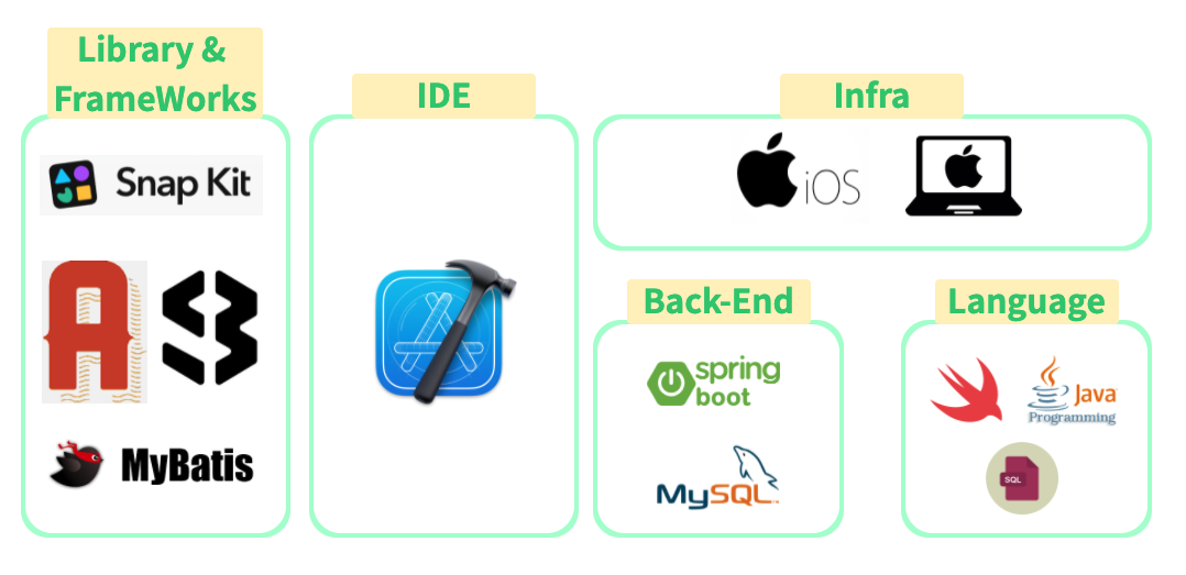 GitHub - TravelMockPlanner/TravelManagerPlanner: 👩🏻‍💻 당신의 여행 계획을 책임지는 ...