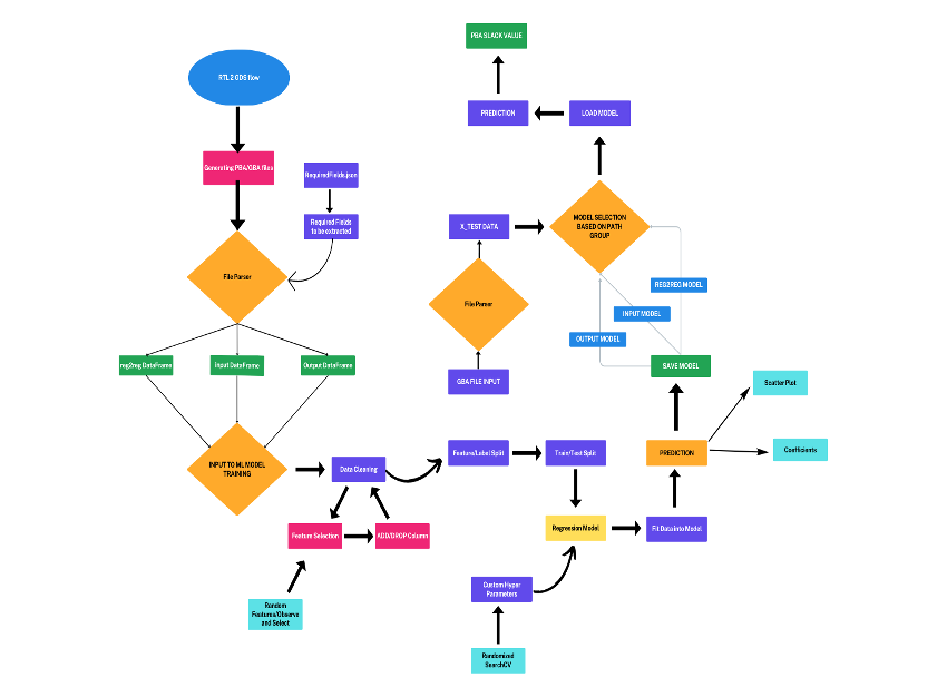 GitHub - abelmathew98/PBA-Prediction-from-GBA-using-ML-Regressor-Algorithm