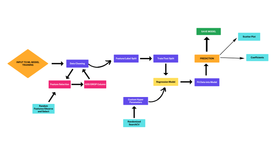 GitHub - abelmathew98/PBA-Prediction-from-GBA-using-ML-Regressor-Algorithm