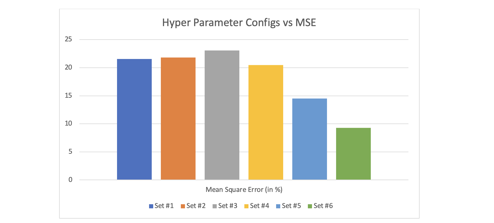 GitHub - abelmathew98/PBA-Prediction-from-GBA-using-ML-Regressor-Algorithm