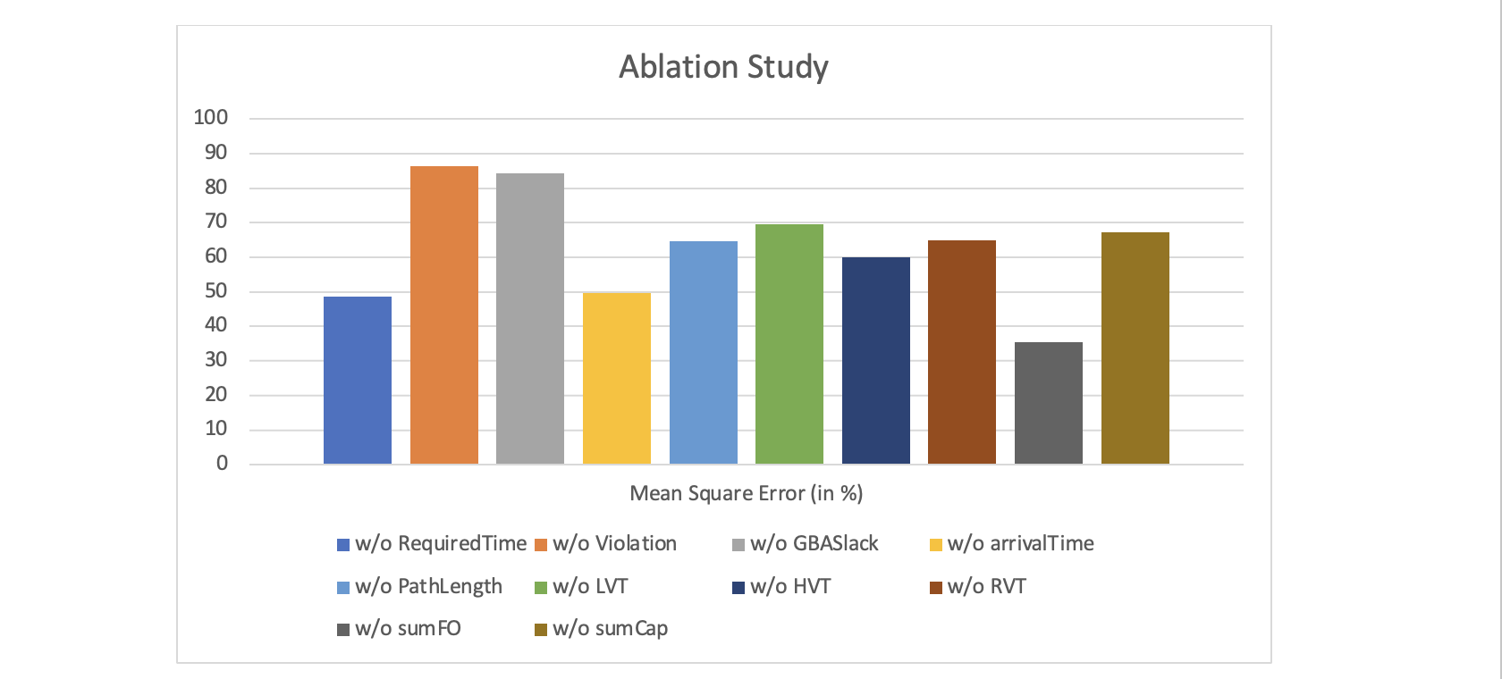 GitHub - abelmathew98/PBA-Prediction-from-GBA-using-ML-Regressor-Algorithm