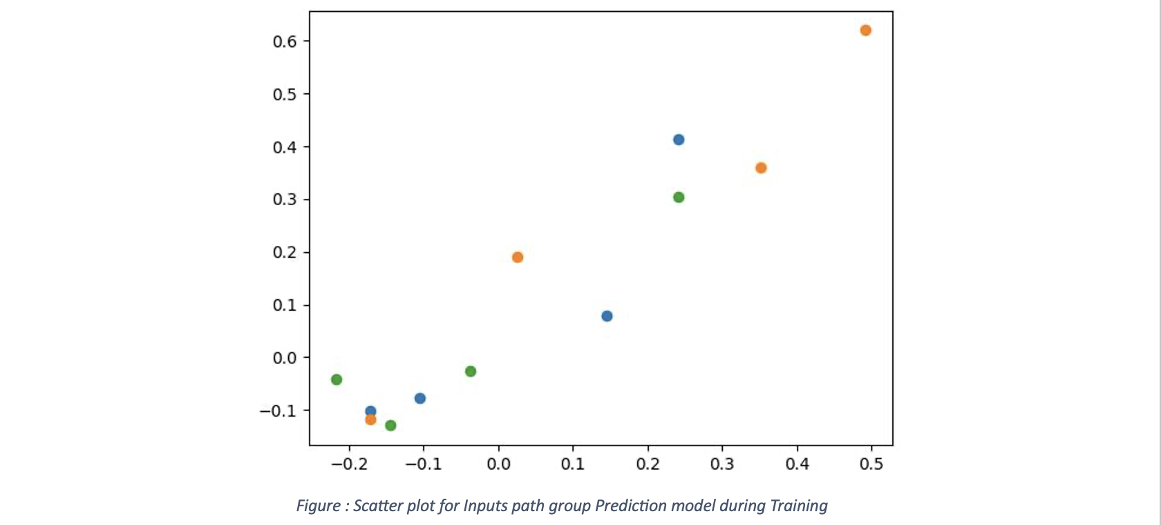 GitHub - abelmathew98/PBA-Prediction-from-GBA-using-ML-Regressor-Algorithm