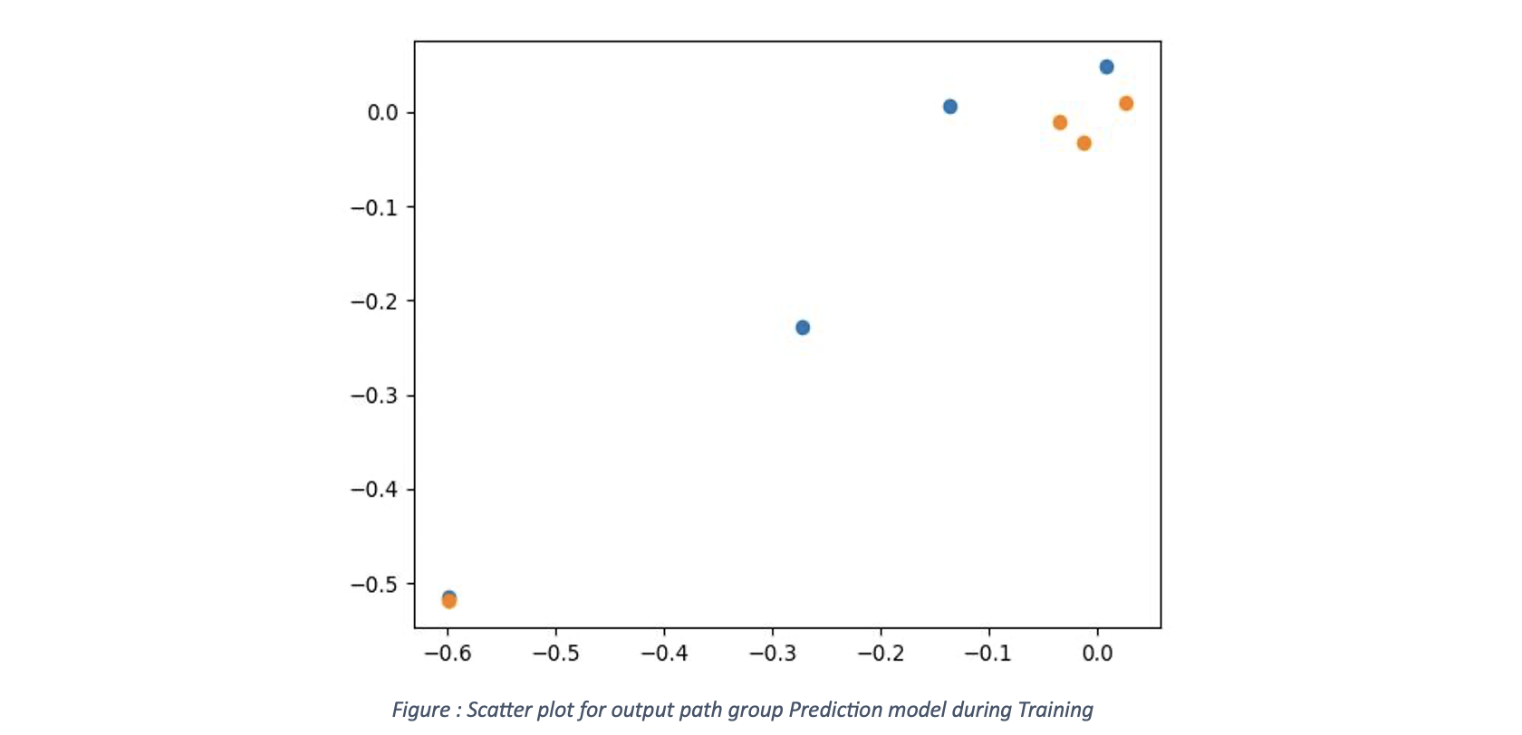 GitHub - abelmathew98/PBA-Prediction-from-GBA-using-ML-Regressor-Algorithm