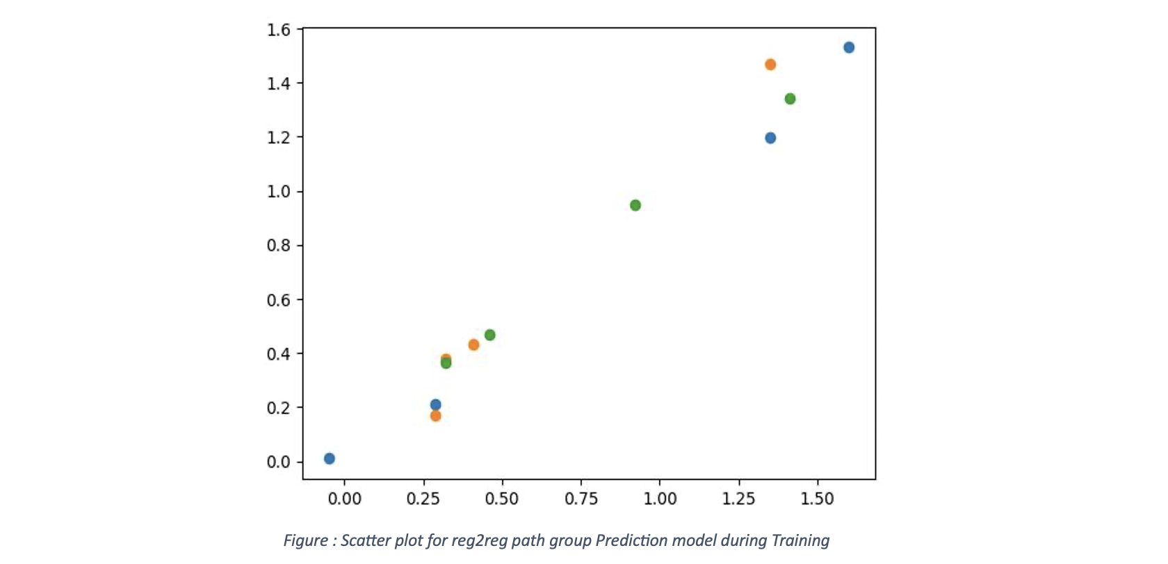 GitHub - abelmathew98/PBA-Prediction-from-GBA-using-ML-Regressor-Algorithm