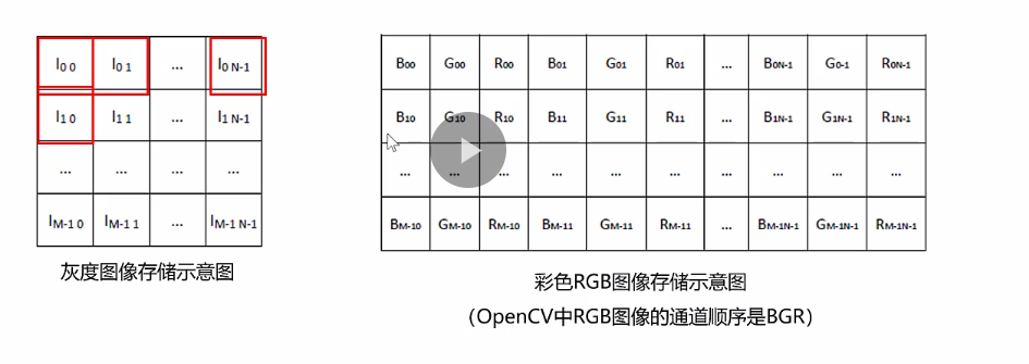 GitHub - RnWater/CameraOpenCv: camera2+opencv