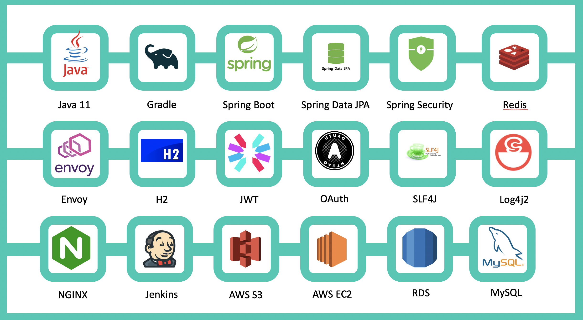 GitHub - jiyeon5/jaljara: 우리 아이 올바른 수면 습관 관리 플랫폼