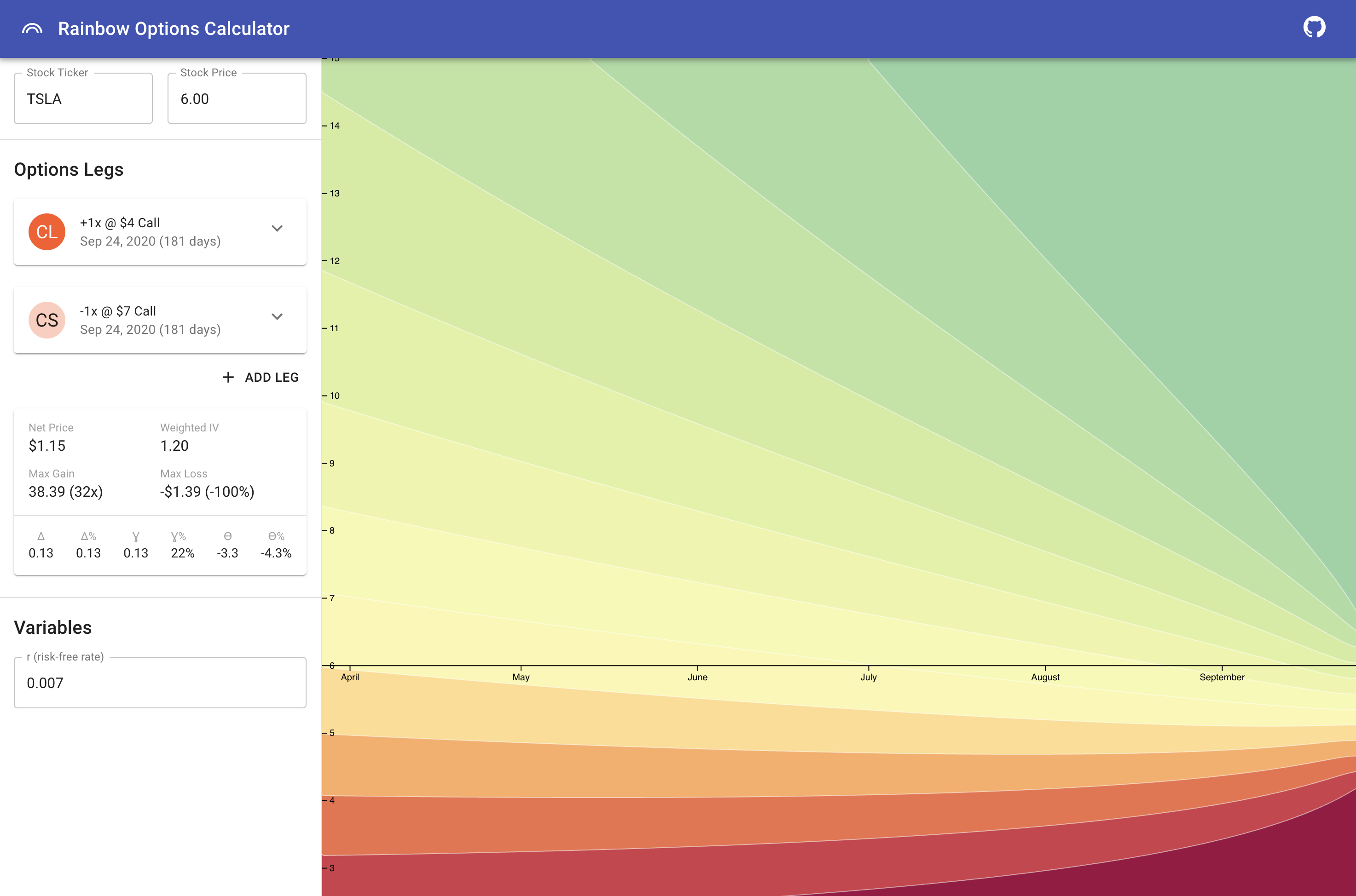 Working on a new options visualization tool - need beta testers : r/options