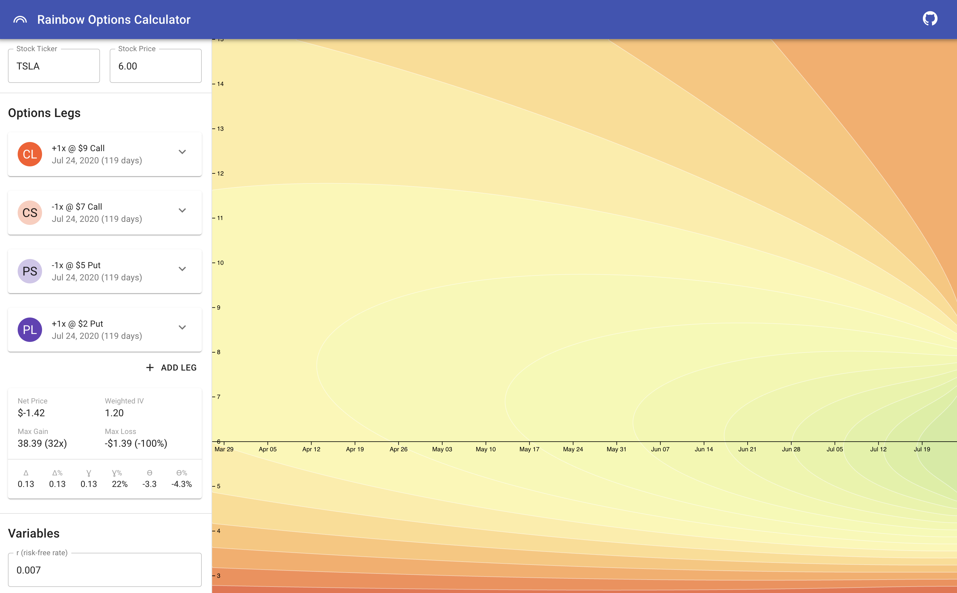 Working on a new options visualization tool - need beta testers : r/options
