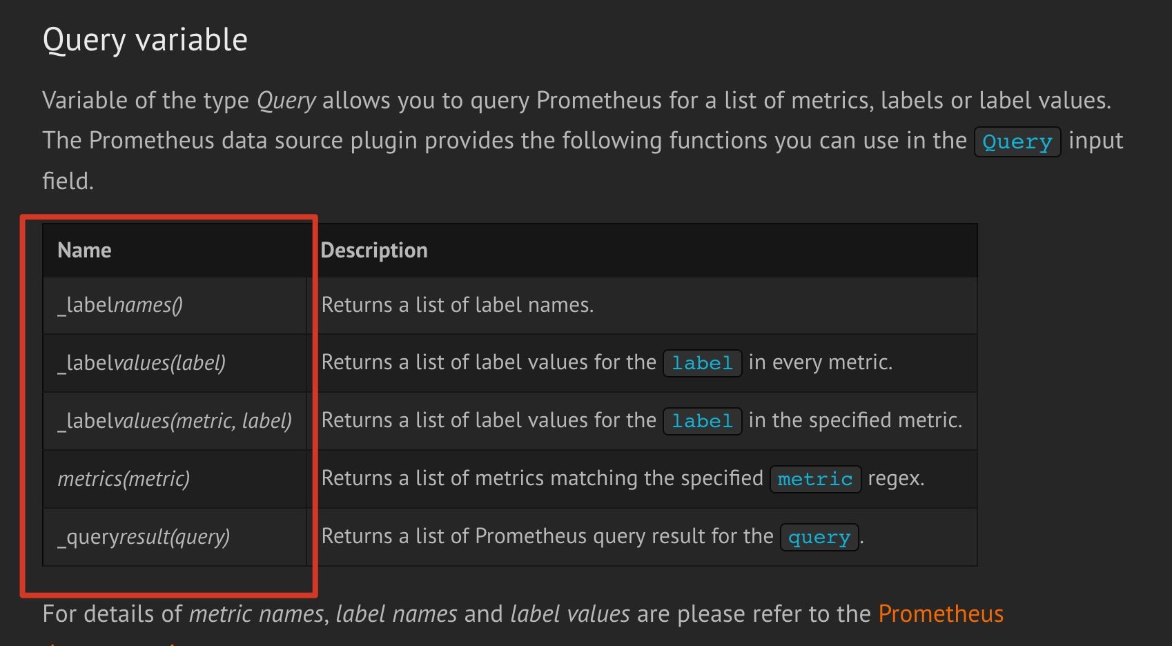 _labelnames() function unavailable in v6.1 for prometheus · Issue #16507 · grafana/grafana · GitHub