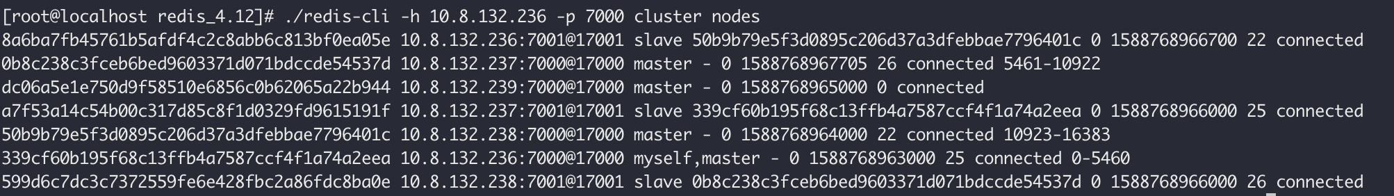 Crossslot Keys In Request Dont Hash To The Same Slot In Redis 4012 · Issue 7154 · Redis