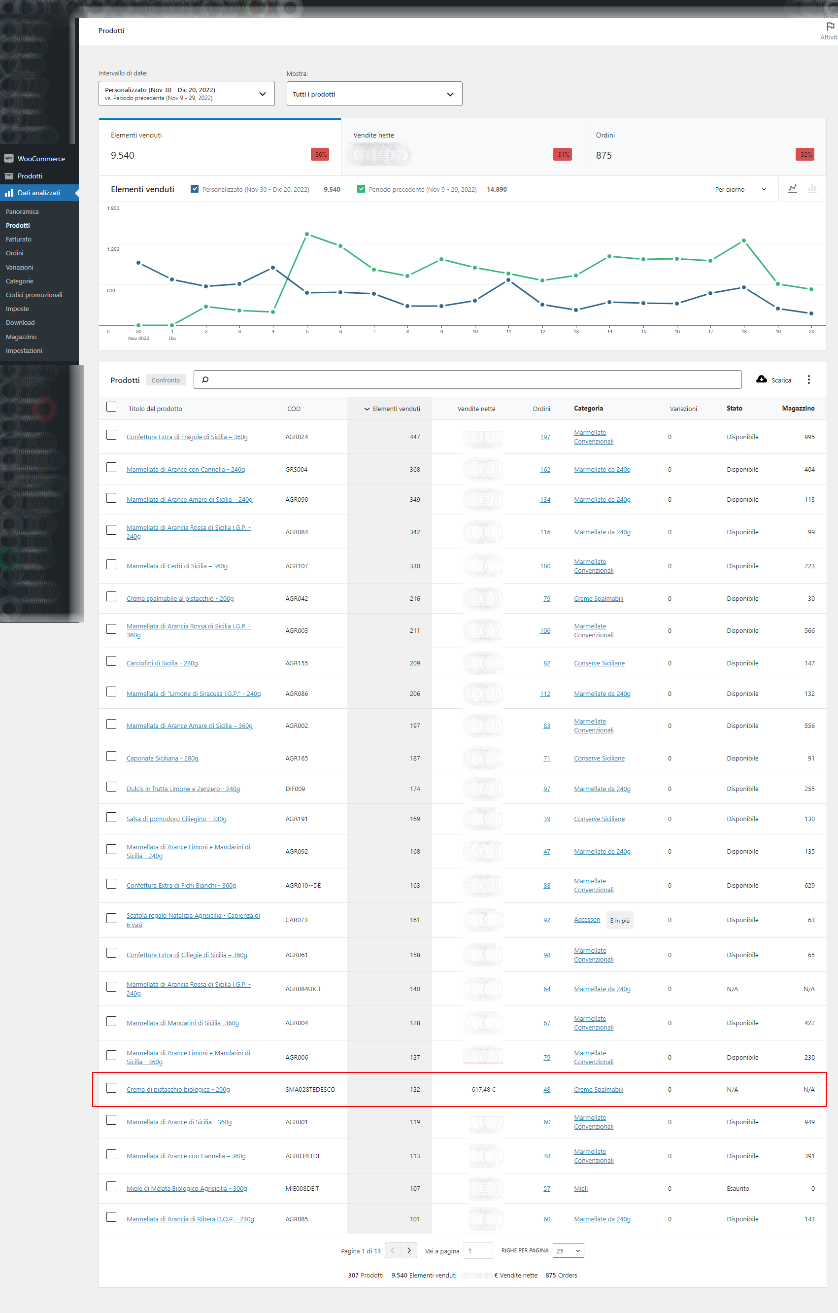 Analytics -> Products wrong when ordered by SKU · Issue #36103 · woocommerce/woocommerce · GitHub