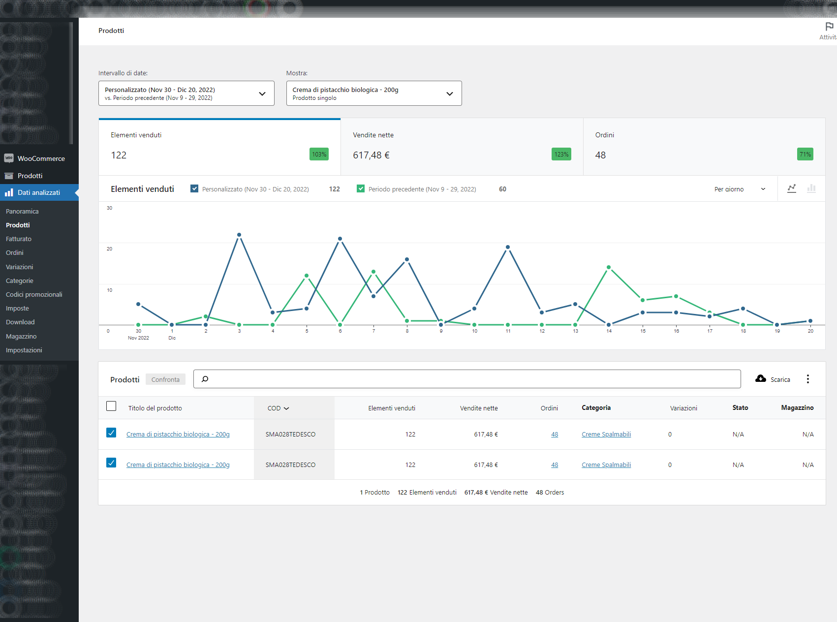 Analytics -> Products wrong when ordered by SKU · Issue #36103 · woocommerce/woocommerce · GitHub