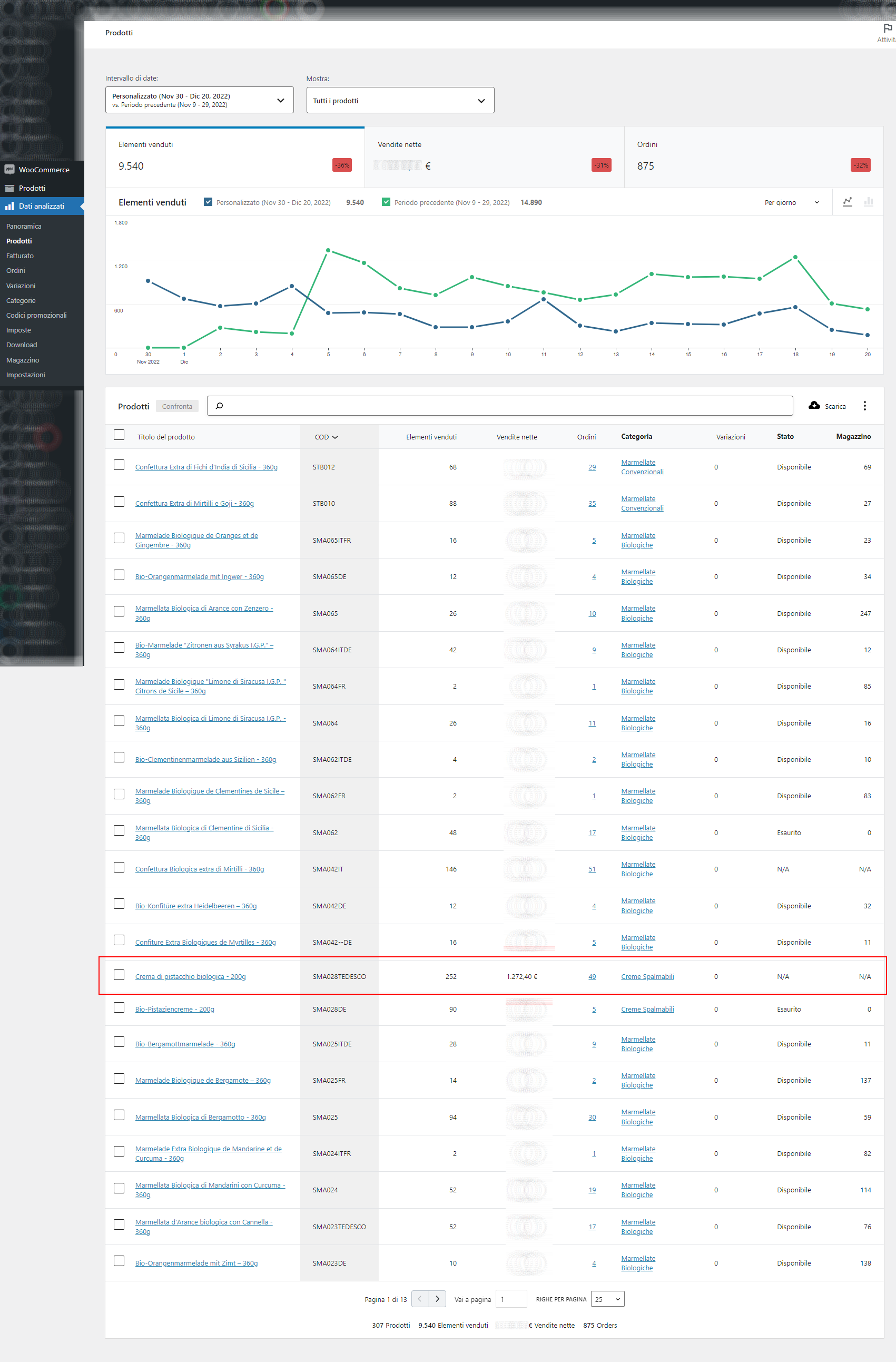 Analytics Products Wrong When Ordered By Sku · Issue 36103 · Woocommerce Woocommerce · Github