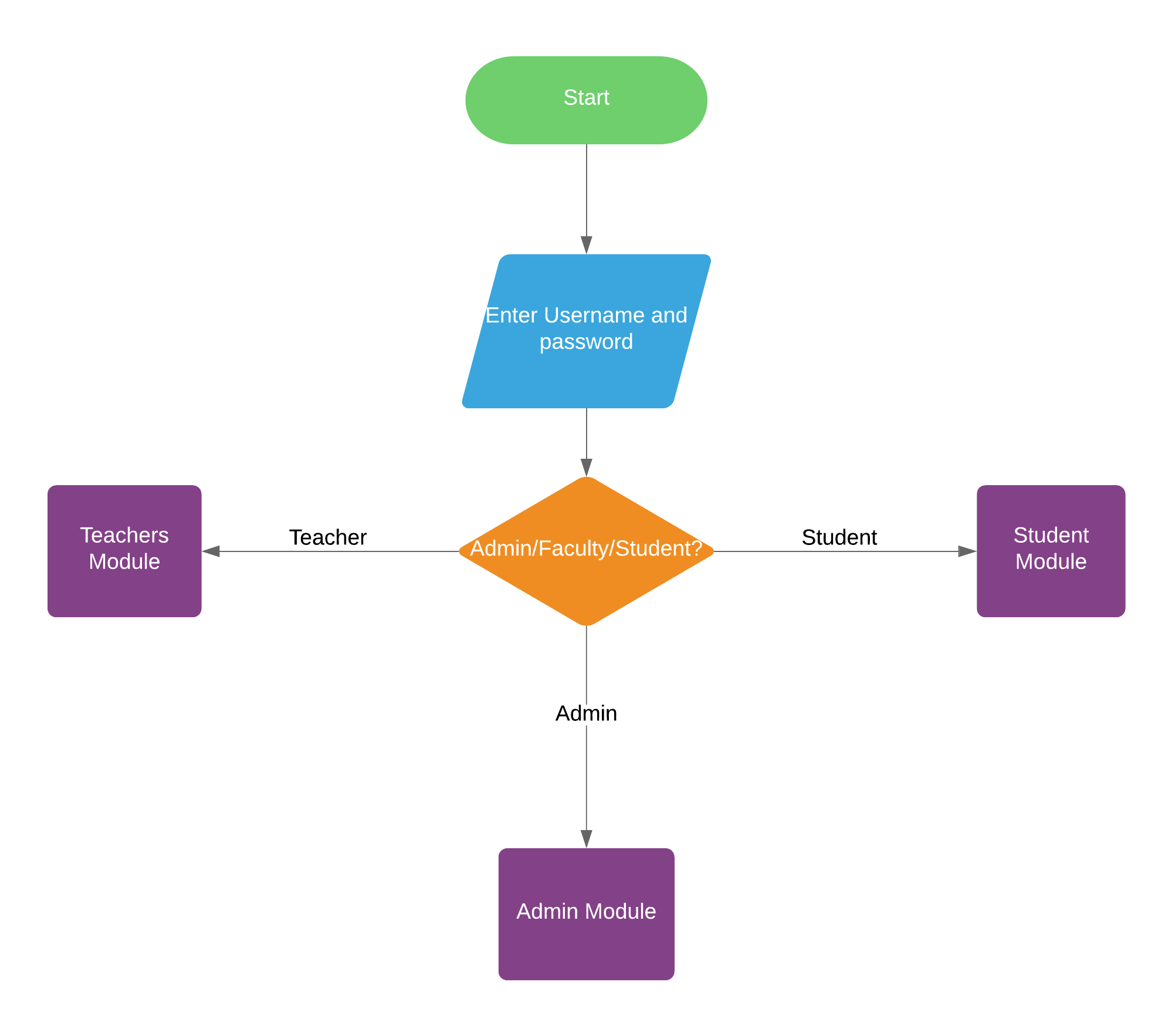 GitHub - ashwinashok98/LeaveManagement