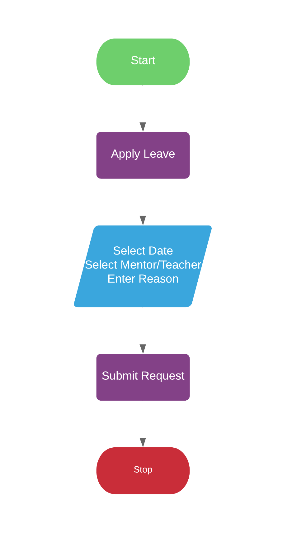 GitHub - ashwinashok98/LeaveManagement