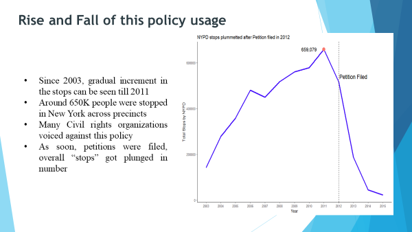 GitHub - dbn3010/NYPD-Stop-and-Frisk-Data-Analysis