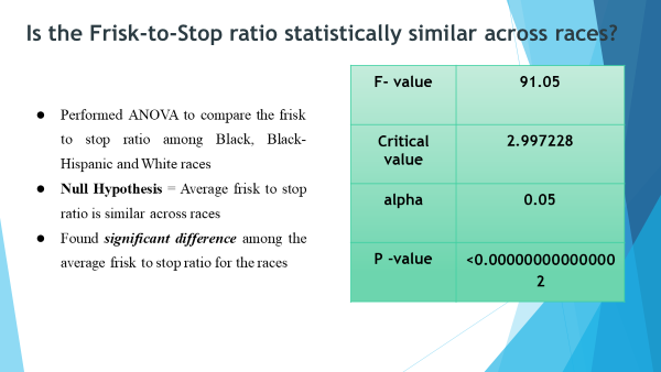GitHub - dbn3010/NYPD-Stop-and-Frisk-Data-Analysis · GitHub