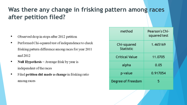 GitHub - dbn3010/NYPD-Stop-and-Frisk-Data-Analysis · GitHub