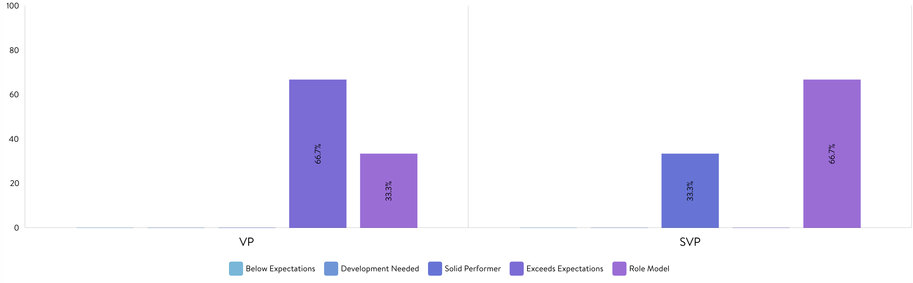Hiding a series if valueY = 0 in amcharts4 · Issue #1743 · amcharts/amcharts4 · GitHub