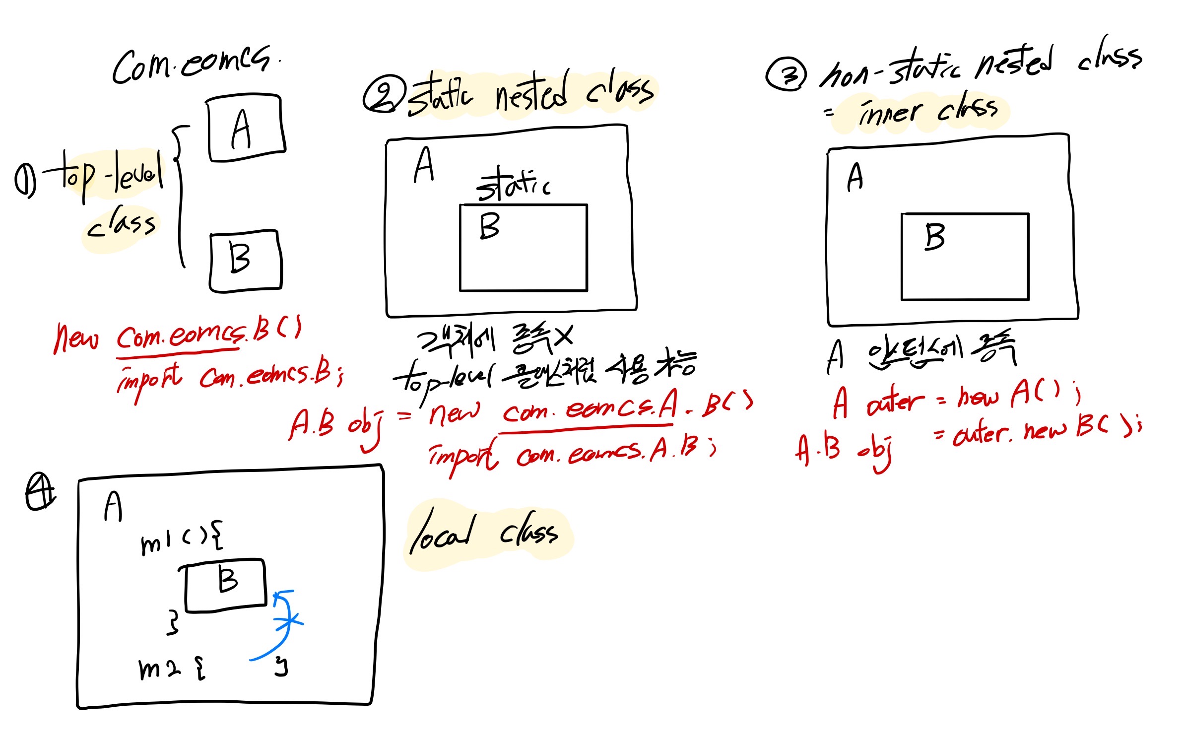  35 Static Nested Class Inner Class Local Class 