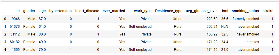 GitHub - sukritishuk/ML_ZoomCamp_Midterm_Project