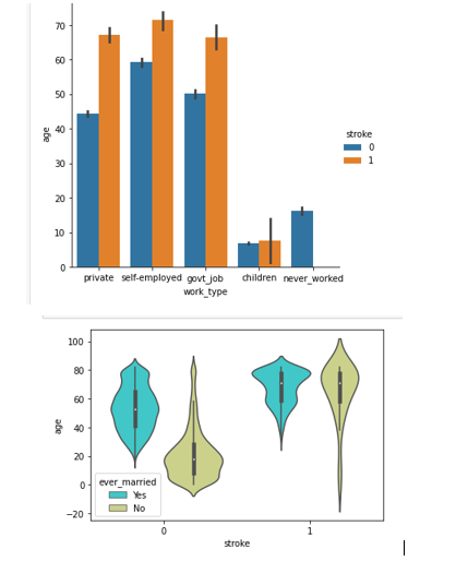 GitHub - sukritishuk/ML_ZoomCamp_Midterm_Project