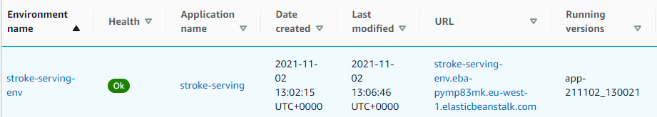 GitHub - sukritishuk/ML_ZoomCamp_Midterm_Project