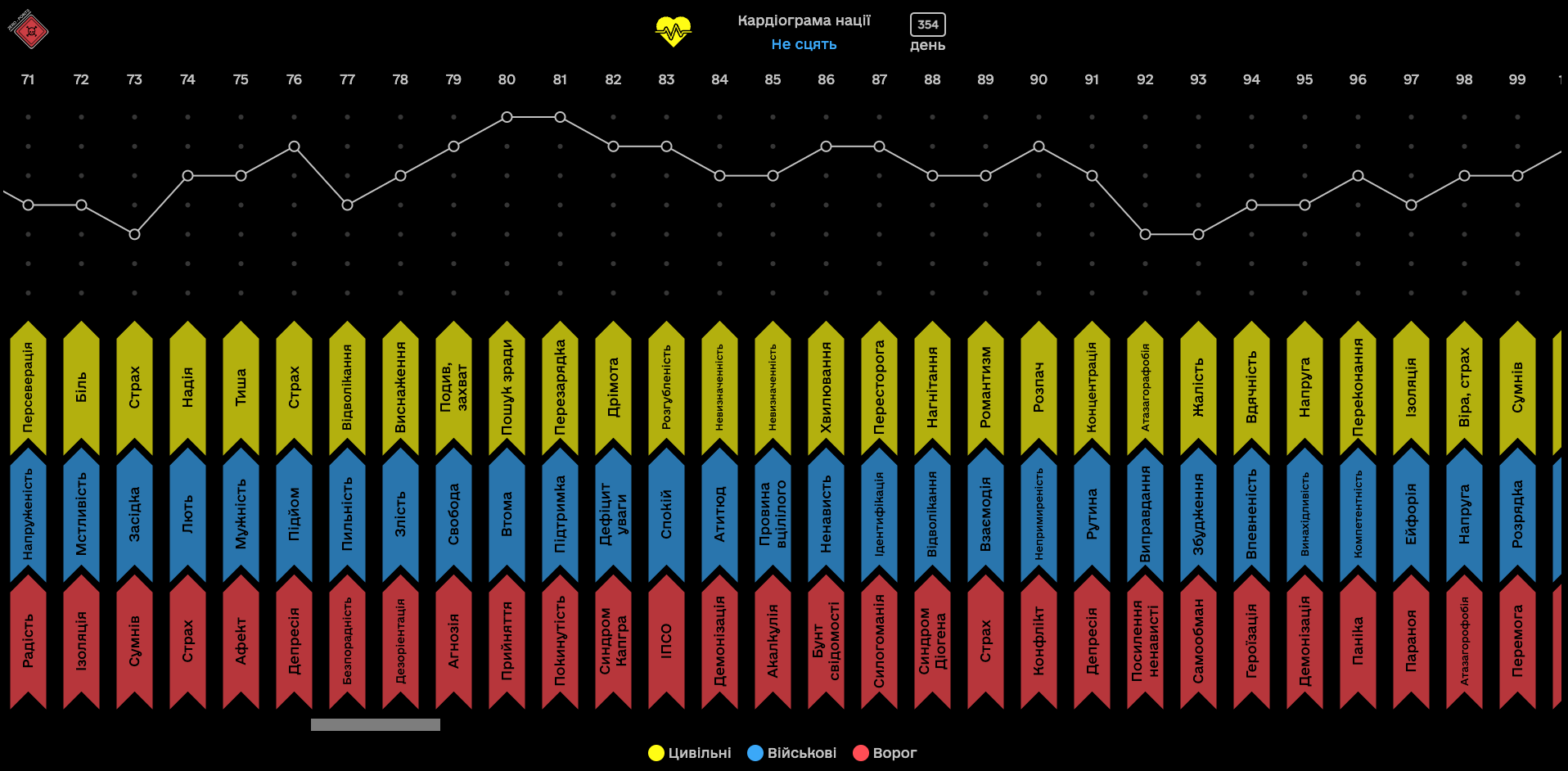 GitHub - viacheslav-dev-1/cardiogram-of-nation: Електронна репрезентація діаграми станів ...