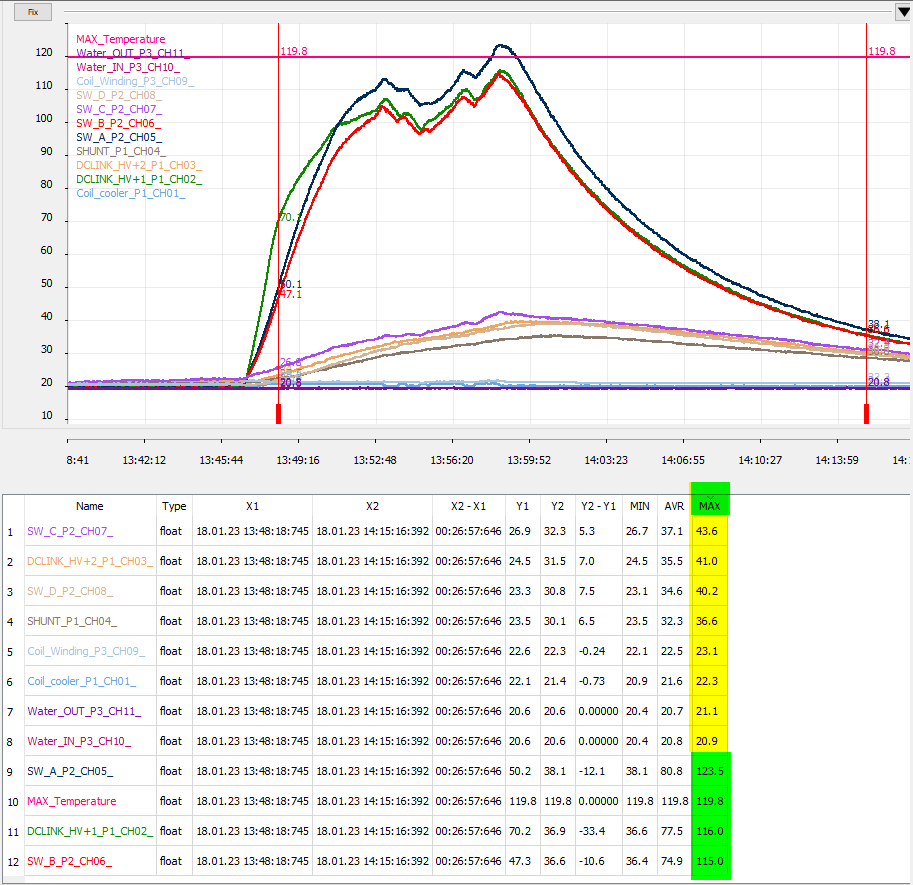 sorting function is not right · Issue #65 · Tyill/SVisual · GitHub