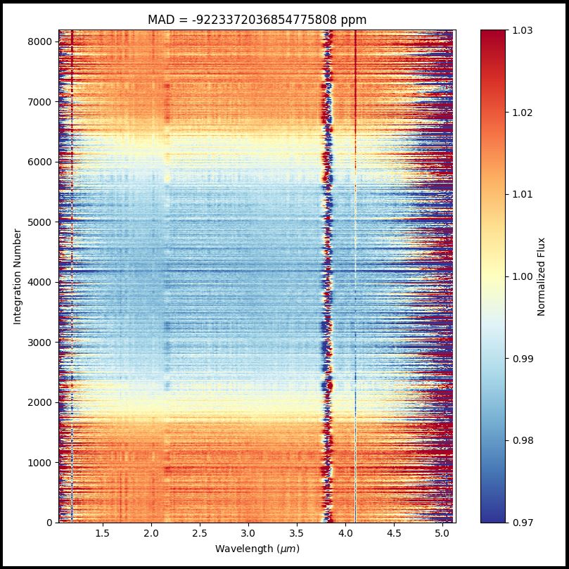MAD Calculation Fails for some S3 Runs · Issue #155 · kevin218/Eureka · GitHub