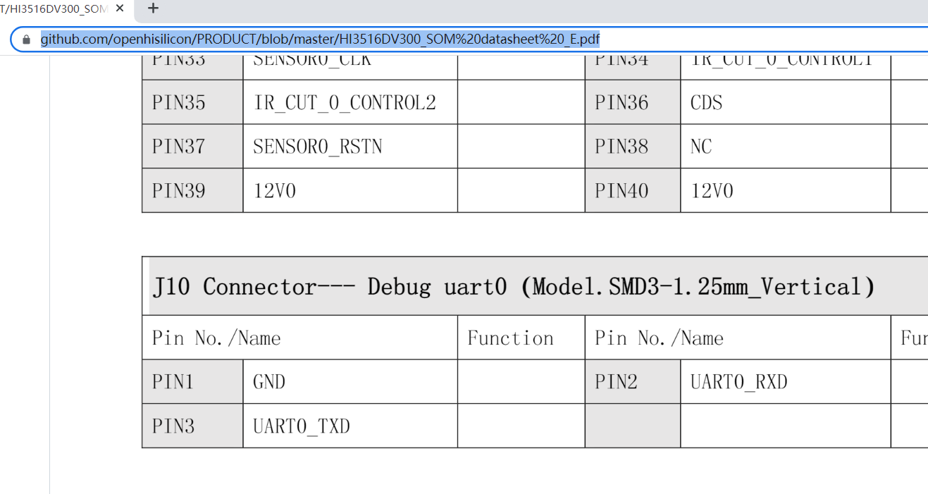 compatible usb uart bridges · Issue #29 · openhisilicon/HIVIEW · GitHub