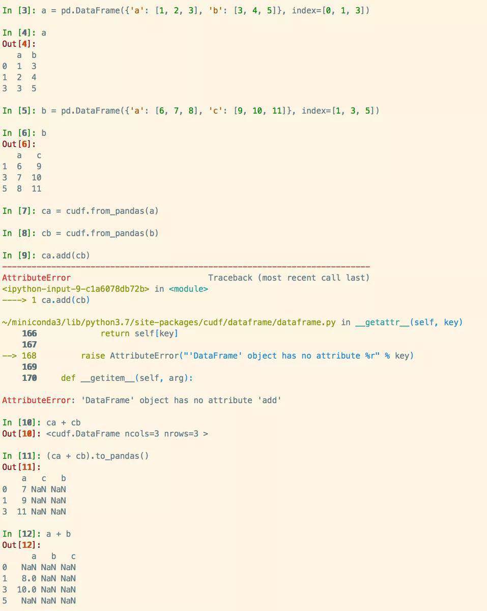 [bug] Op In Pandas Dataframe And Cudf Have Inconsistent Behavior · Issue 1690 · Rapidsai